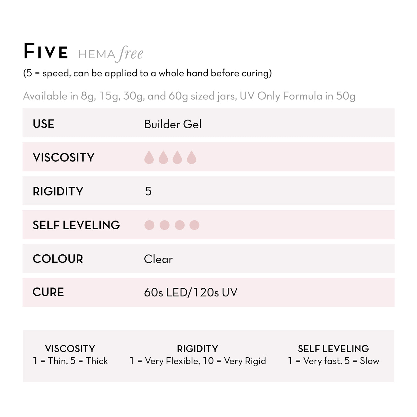 Fuzion 'Five' Clear Builder Gel – Kosmé Beauty